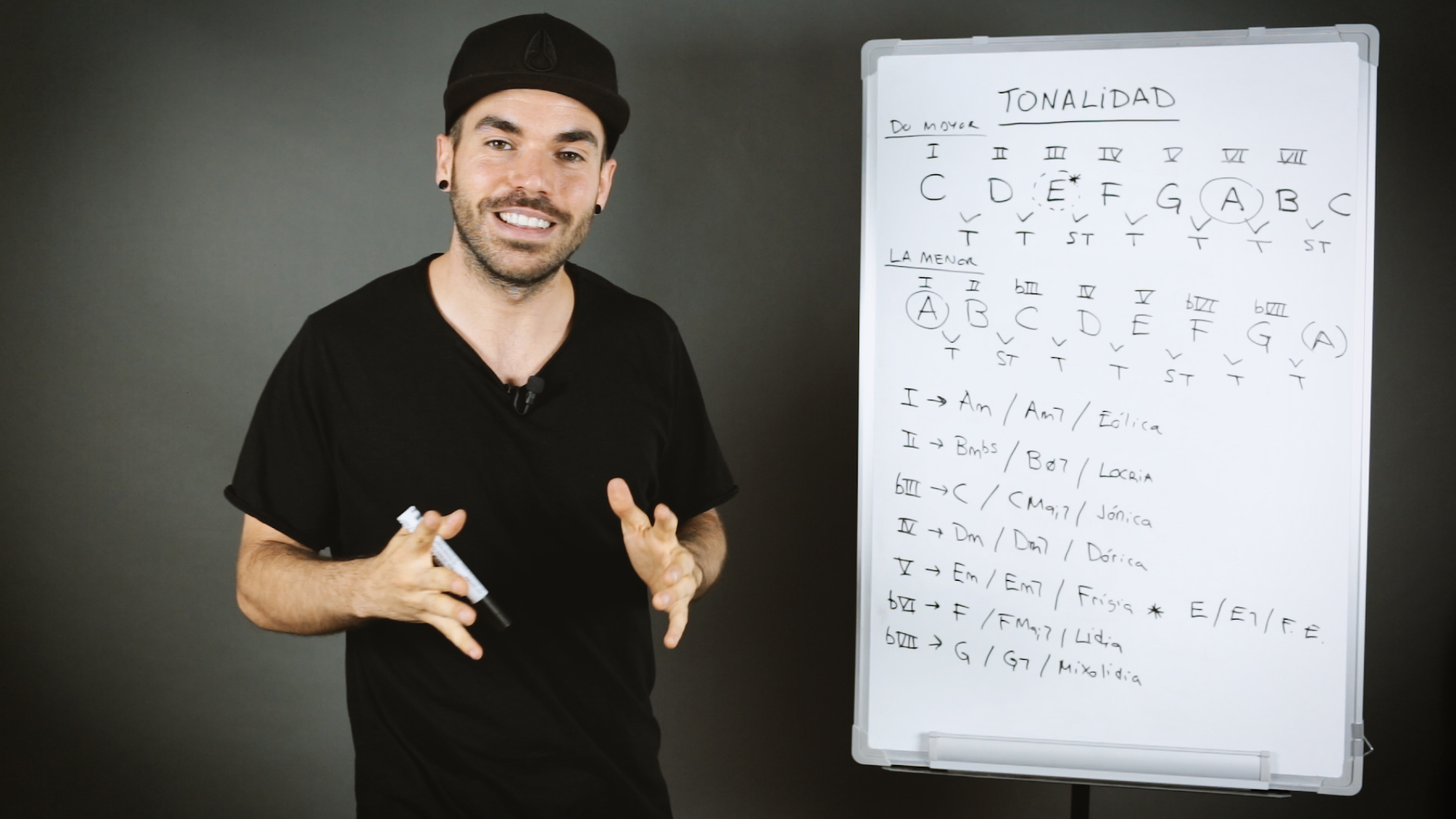 La tonalidad menor: exploración sonora y escala frigia española ...